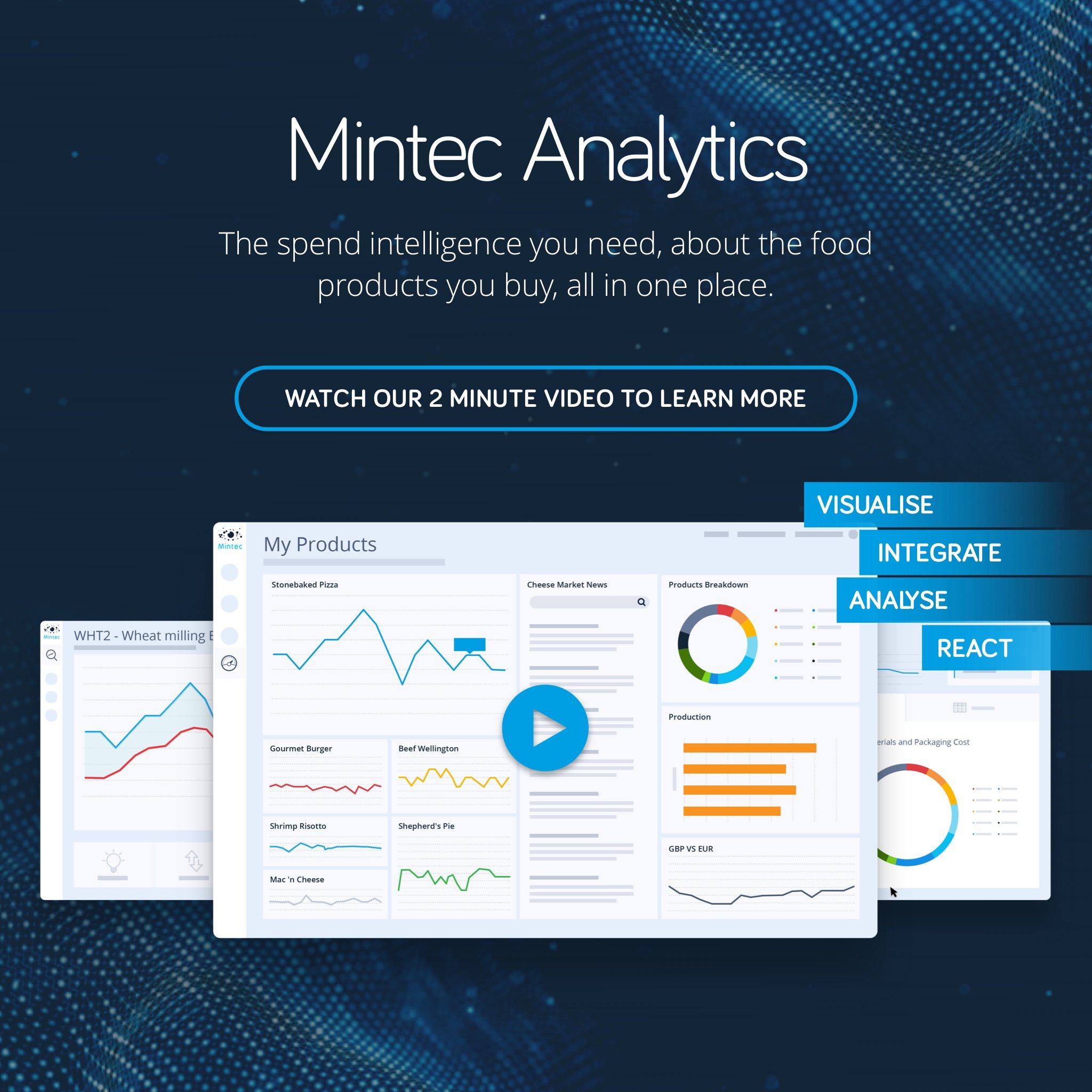 Mintec Global Food Commodity Price Data & Market Intelligence | Mintec